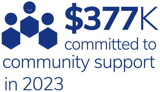 Community Sponsorship - Fosters